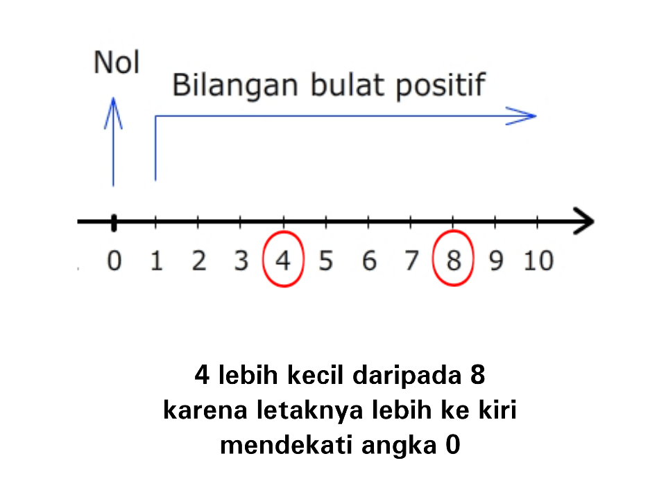 Isilah titik-titik di bawah ini dengan