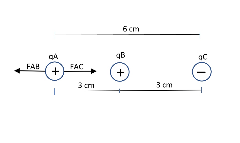Muatan qA dan qC masing-masing +3 µc dan -4 µc ber...