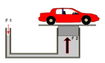 Perhatikan gambar model pompa hidrolik di tempat p...