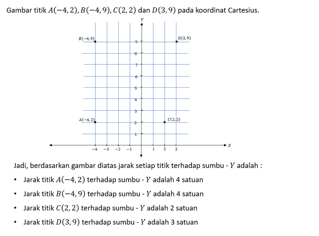 Gambarlah titik A(−4,2),B(−4,9),C(2,2) dan D(3,9) Gambarlah titik A(−4,2),B(−4,9),C(2,2) dan D(3,9)