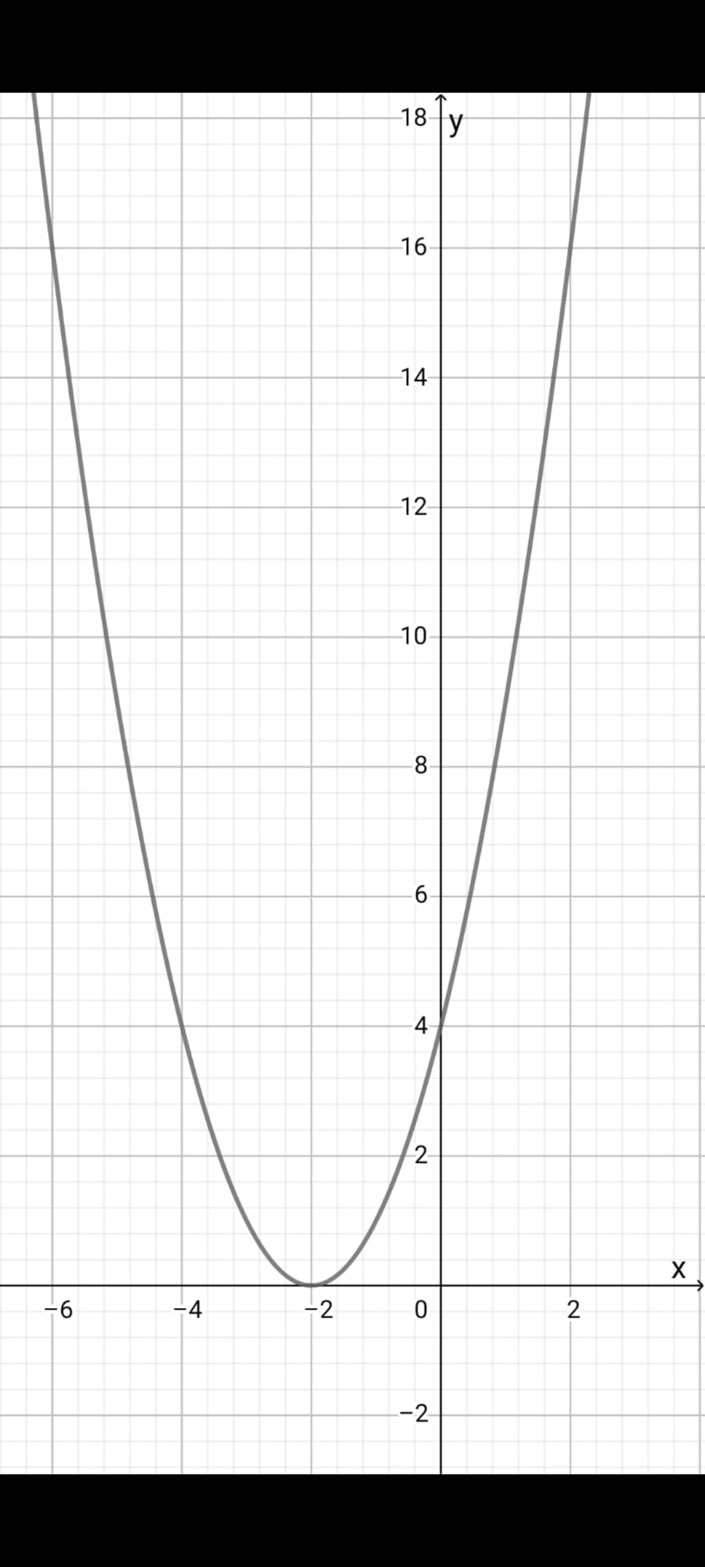 Sketsa atau gambarkan grafik fungsi kuadrat y = x²...