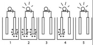 Berikut ini hasil pengujian daya hantar listrik be...