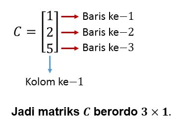 Tentukan ordo masing-masing matriks berikut: C=[(1...