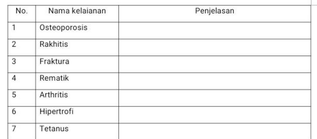 Lengkapilah penjelasan (baris ke 3 saja ) dari gan...