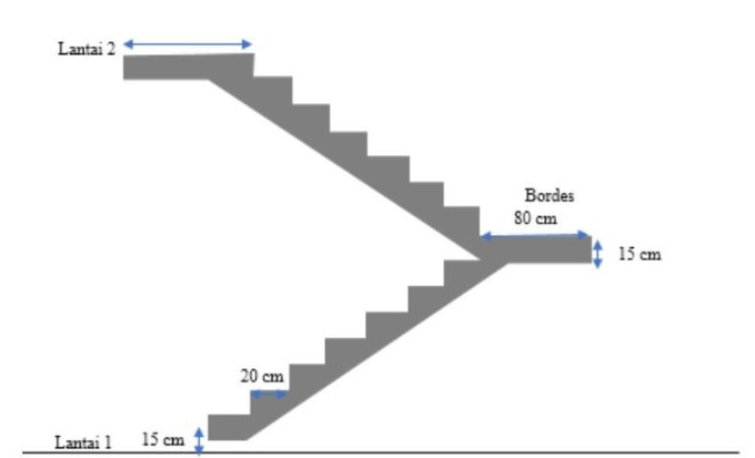 Bu Ainul akan membuat tangga dari lantai ke bordes...