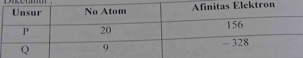 Diketahui : bagaimanakah kestabilan dua atom terse...
