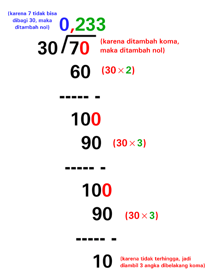 Selesaikanlah pembagian di bawah ini dengan benar!...