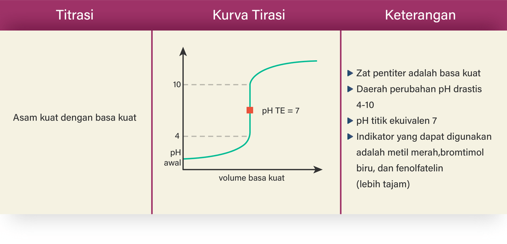 Grafik berikut yang menunjukkan titrasi larutan HC...
