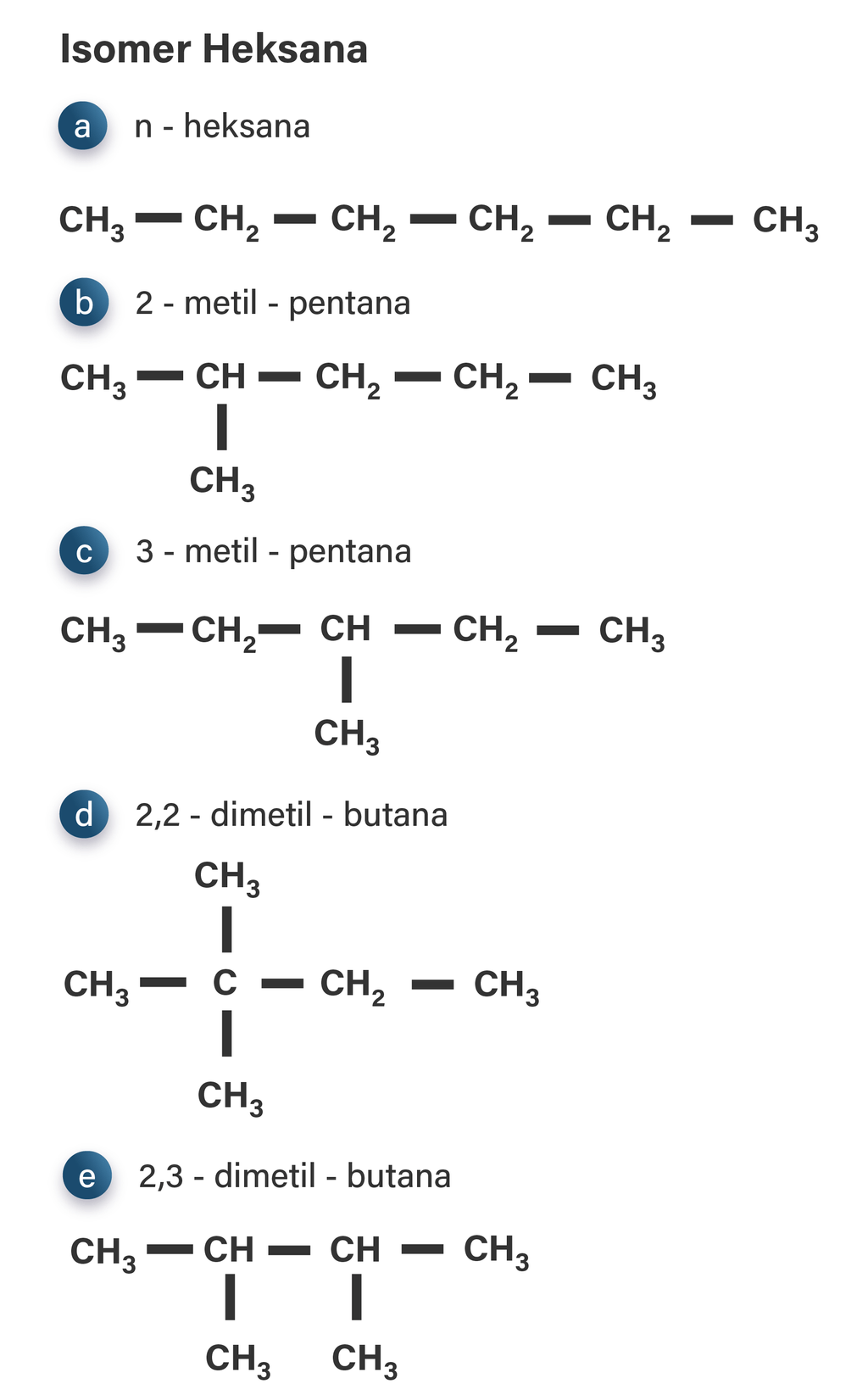 Tuliskan rumus struktur dan nama isomer-isomer dar...