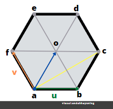 sebuah vektor membentuk segi 6 dengan nama a b c d...