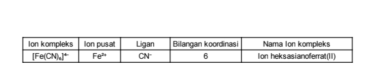 lengkapi table berikut!...