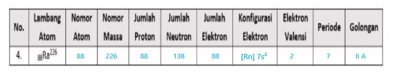 Lengkapi tabel di bawah ini!...