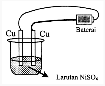 Perhatikan sel elektrolisis pada gambar berikut in...
