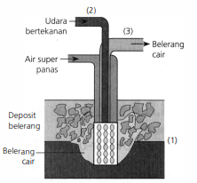 Perhatikan gambar di bawah ini ! Belerang ditamban...