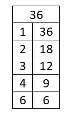 Tentukan faktor prima dari bilangan-bilangan berik...
