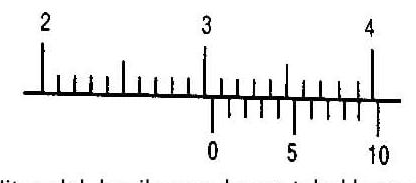 Tebal keping logam diukur menggunakan jangka soron...
