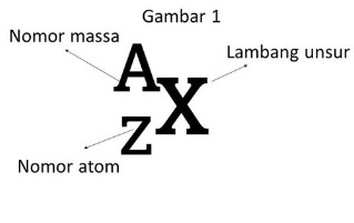 Lengkapi tabel berikut: Unsur Litium...