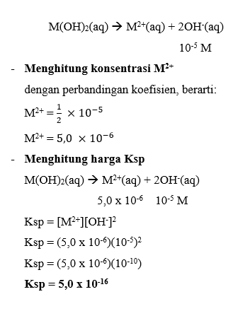 Larutan jenuh senyawa Hidroksida dari suatu logam,...