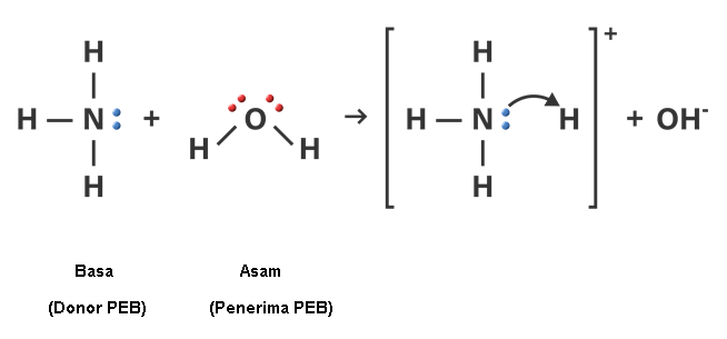 tentang asam basa teori lewis...