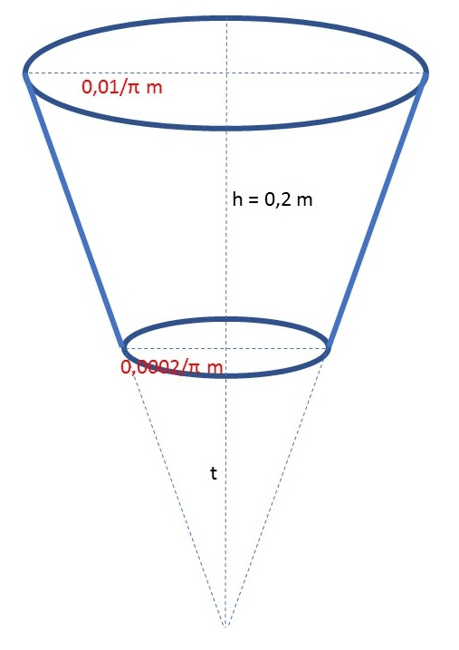 Sebuah corong lobang atas mempunyai 1dm² sedangkan...