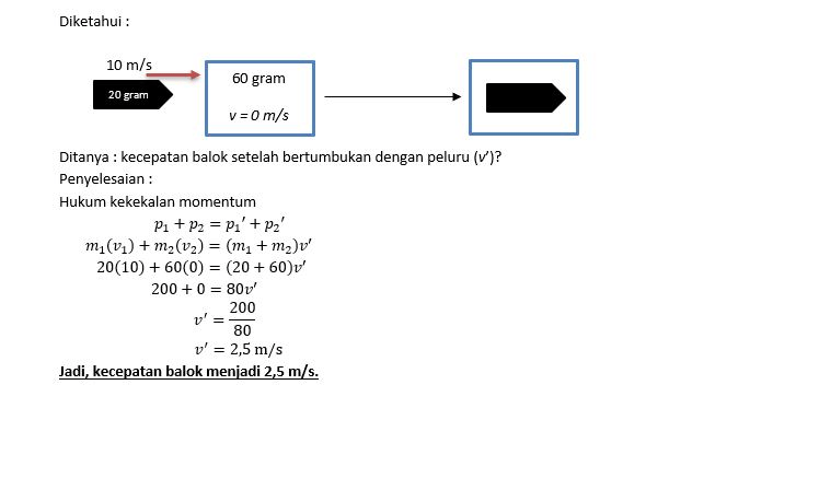 Sebutir peluru 20 gram bergerak dengan kecepatan 1...