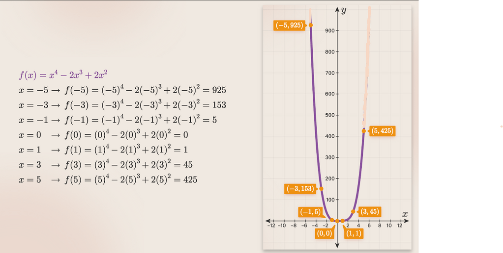 Gambarlah grafik dari fungsi-fungsi berikut pada i...