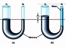 Suatu pipa U disi dengan raksa. Jika kiri mempunya...