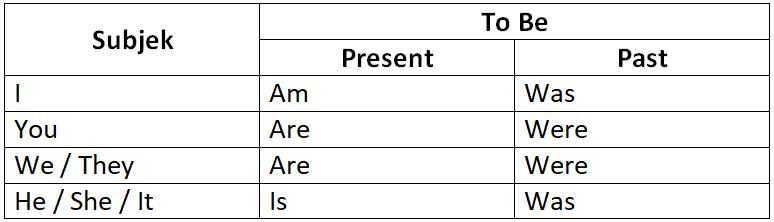 apa maksud dari to be