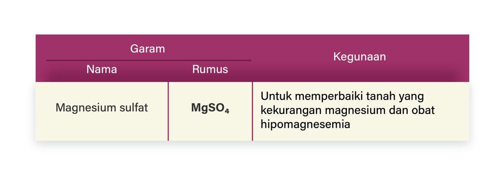 Garam banyak ditemukan dalam kehidupan sehari-hari...