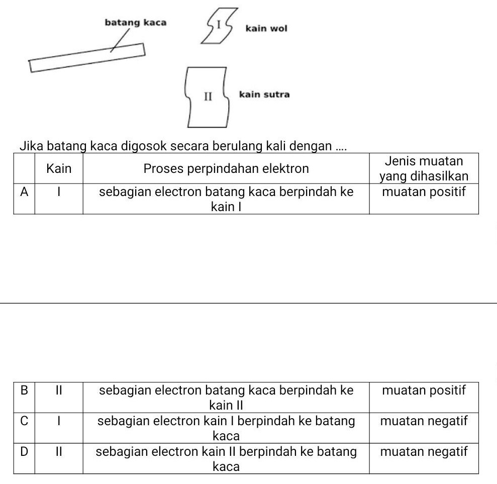 Seorang Siswa Melakukan Percobaan Dengan Menggunak