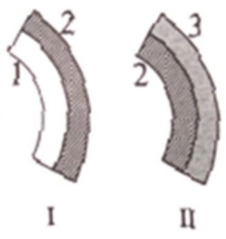 Perhatikan gambar keping bimetal di bawah ini! Dua...