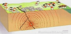 titik pusat gempa yang terdapat di dalam bumi, dik...