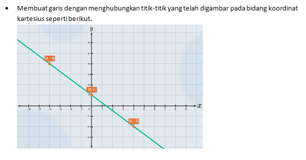 gambarlah garis garis dengan persamaan berikut den...