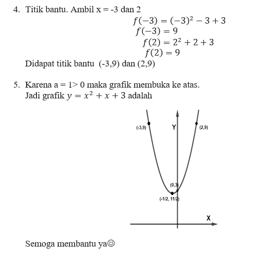 Gambarlah grafik fungsi dari fungsi kuadrat f(x)=x...