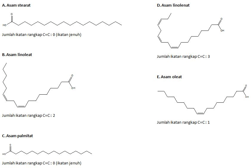 Di antara asam-asam lemak berikut yang memiliki bi...