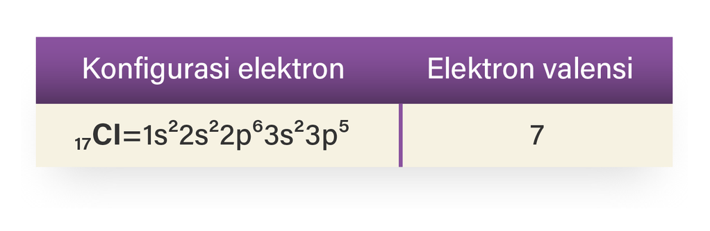 Lengkapi tabel berikut!...