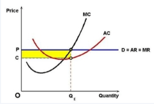 Kurva biaya rata-rata (ac) perusahaan yang berada ...