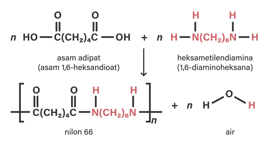 Beberapa jenis sampel nilon-6,6 dibuat dengan cara...