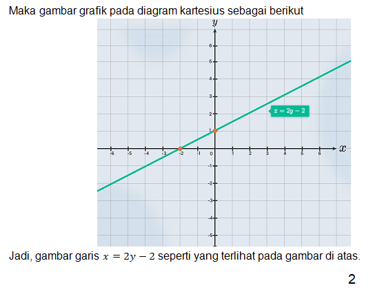 Gambarlah grafik persamaan garis berikut pada bida...