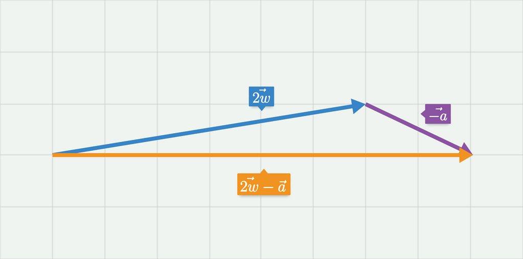 Perhatikan gambar vektor-vektor di bawah ini. Oper...