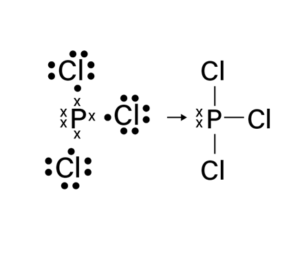 bagaimana prinsip rumus Lewis dan rumus bangun pad...
