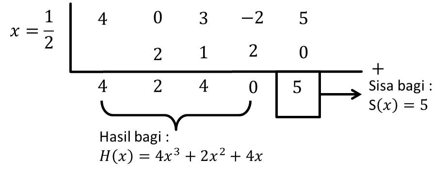 Hasil bagi dan sisa pembagian dari polinomial (4x⁴...