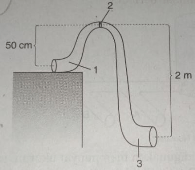 Perhatikan susunan pipa di bawah ini! Ketiga pipa ...
