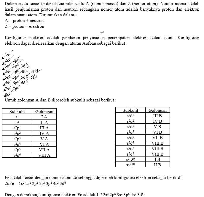 Diketahui atom besi yang memiliki nomor atom 26, m...