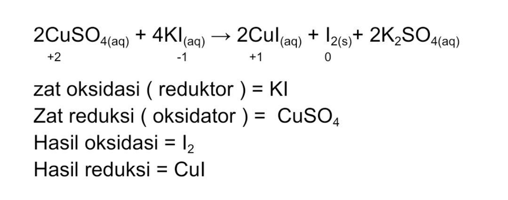 Disajikan persamaan reaksi berikut. 2CuSO4(aq) + 4...