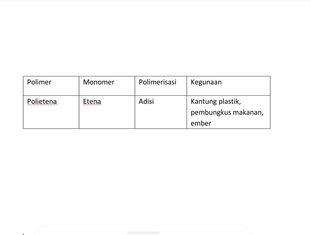 Polimer si ntetis dan kegunaan nya Bebera pa cont...