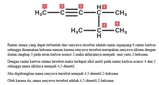 Nama yang tepat dari senyawa berikut adalah... a....