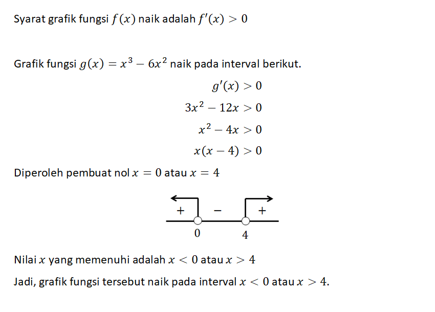 Grafik fungsi g(x)=x³-6x² naik pada interval......