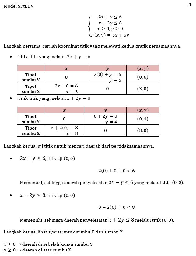 Nilai maksimum untuk fungsi objektif f ( x,y ) = 3...