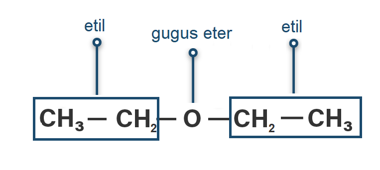 Berilah nama sistematik dan trivial untuk senyawa-...